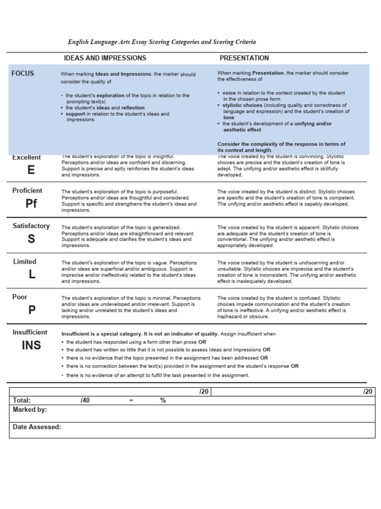 Essay Rubric | PDF | Liberal Arts Education | Cognitive Science