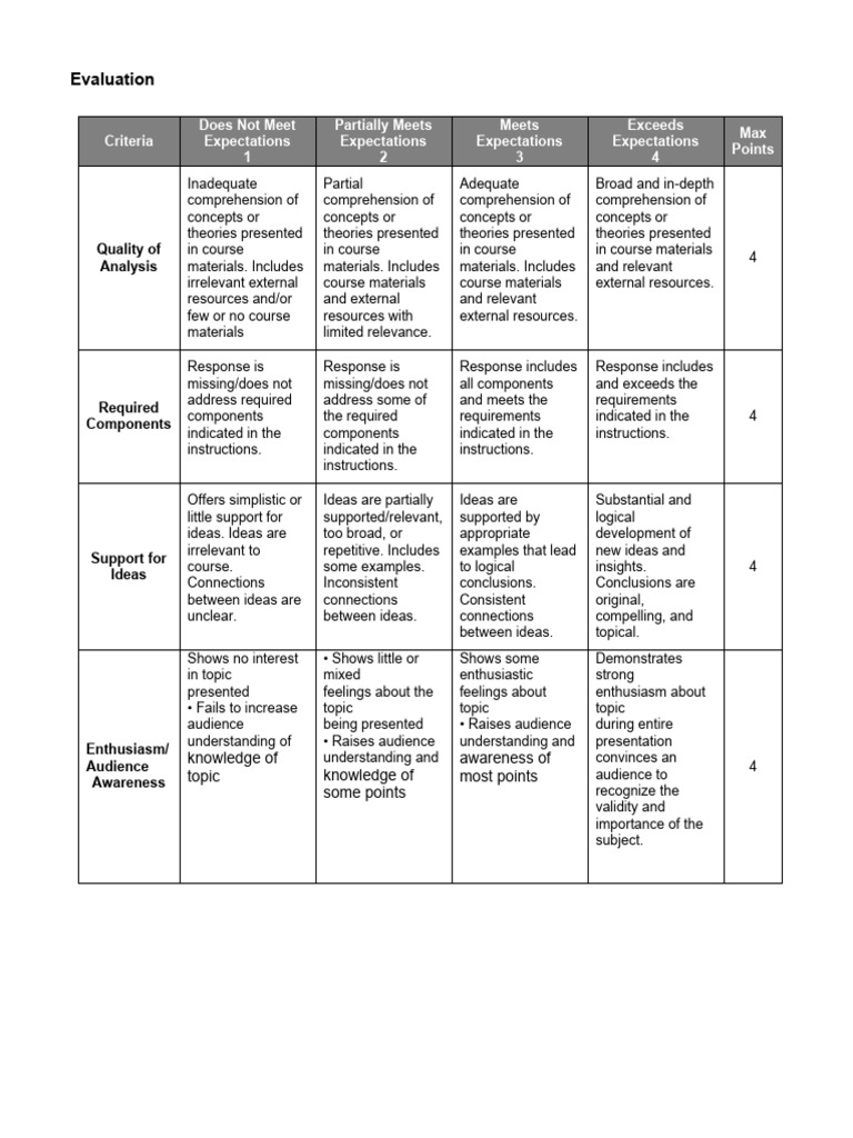 Assignment 1 Discussion Rubric | PDF | Concept | Cognition