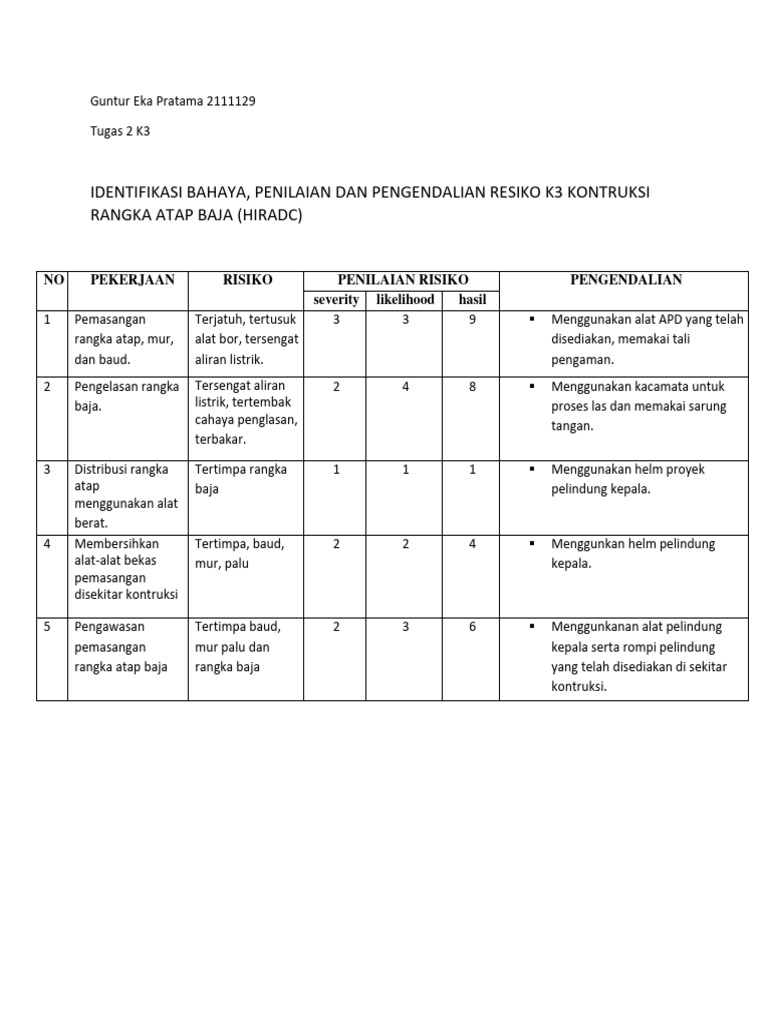 Guntur Eka Pratama 2111121 Tugas k3 Hiradc, Jsa, Matriks Risiko | PDF