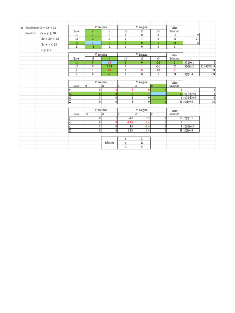 Ejercicios Metodo Simplex | PDF