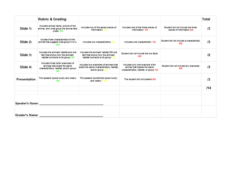 Animal Presentation Grading Rubric | PDF