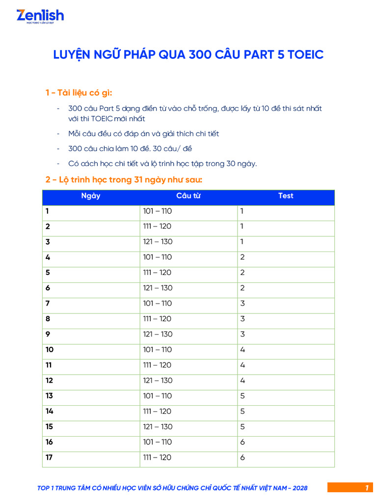 Luyện Ngữ Pháp Thông Qua 300 Câu Part 5 TOEIC | PDF