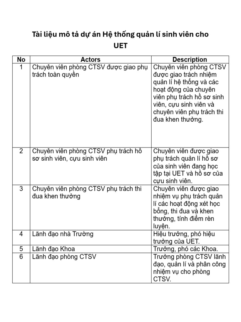 Hệ Thống Qlsv Uet | PDF