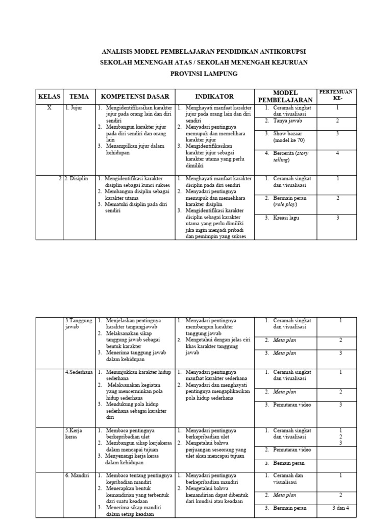 Analisis Model Pembelajaran | PDF