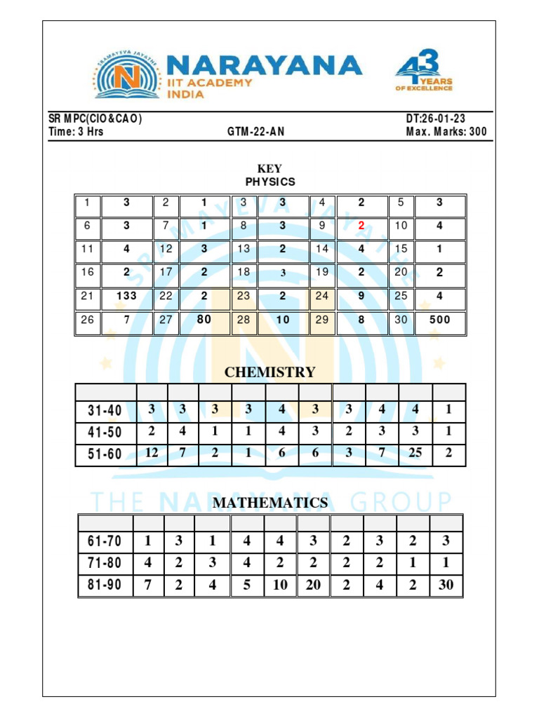 26.01.23 - SR MPC (Cio& Cao) - Jee Main Model - GTM-22 - Key&sol - An ...