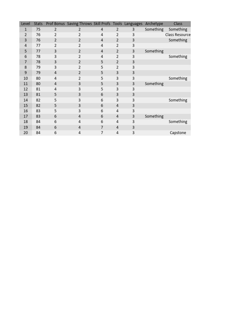 Level Progression | PDF | Dungeons & Dragons | D20 System