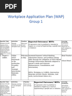 Sample MATATAG WAP For Teachers | PDF | Educational Assessment | Learning