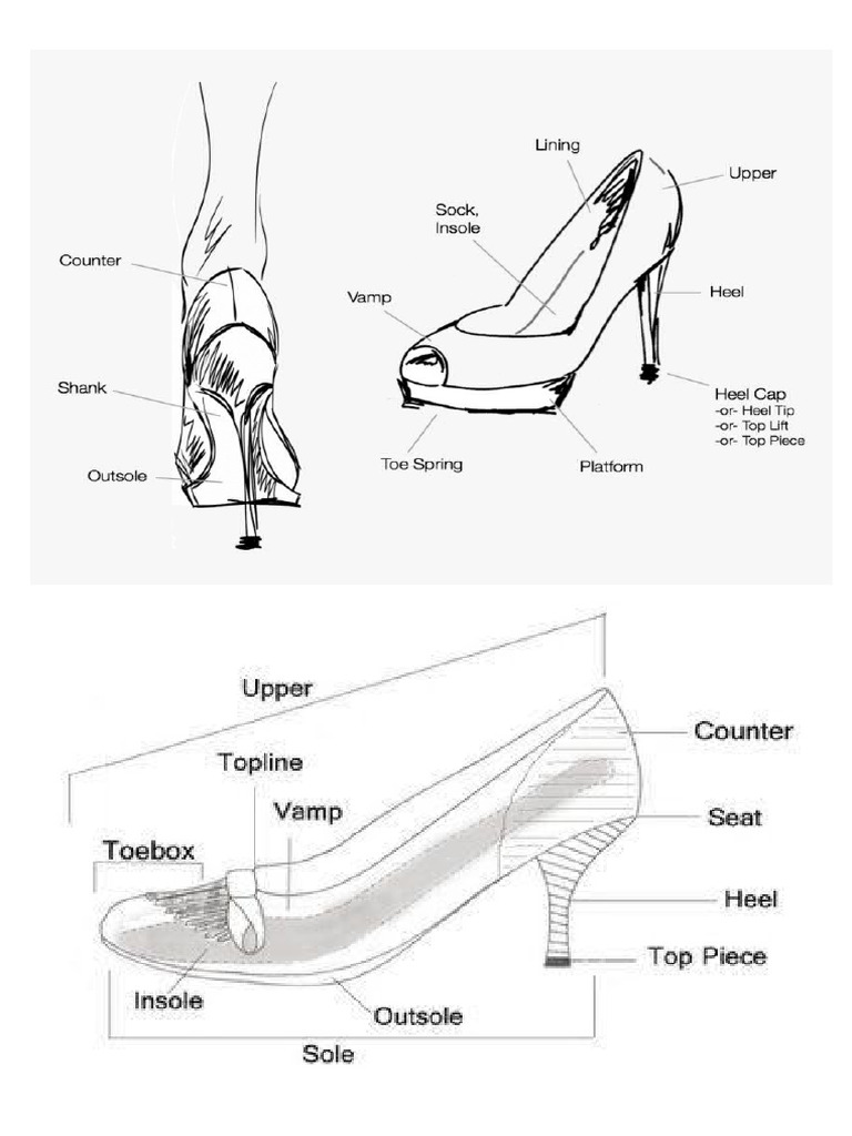 Parts of Sandal | PDF