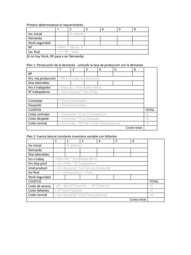 Plantillas PCP | Descargar gratis PDF | Economias | Producción y fabricación