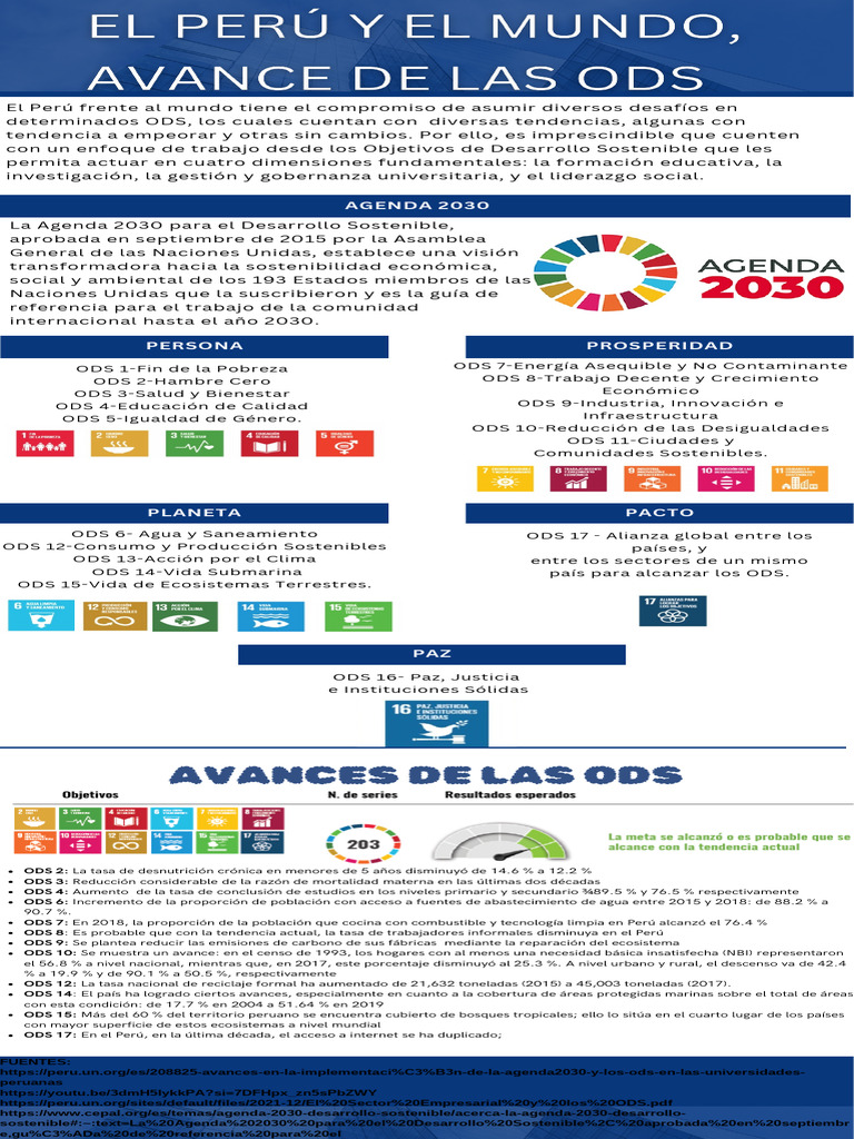 Infografía Pdf Sustentabilidad Economía Y Medio Ambiente