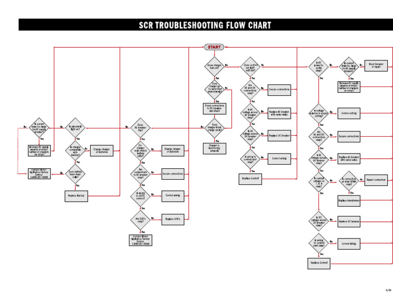 SCR Troubleshooting Flowchart | PDF