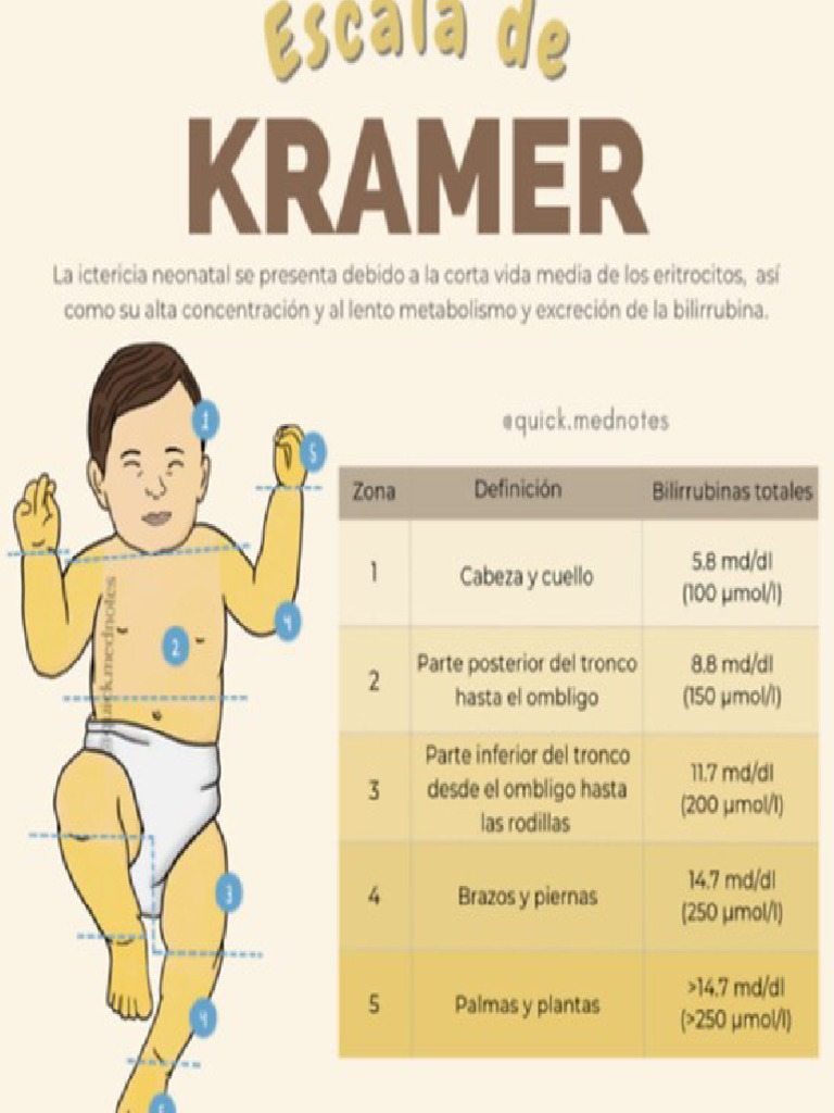 Escala de Kramer | PDF