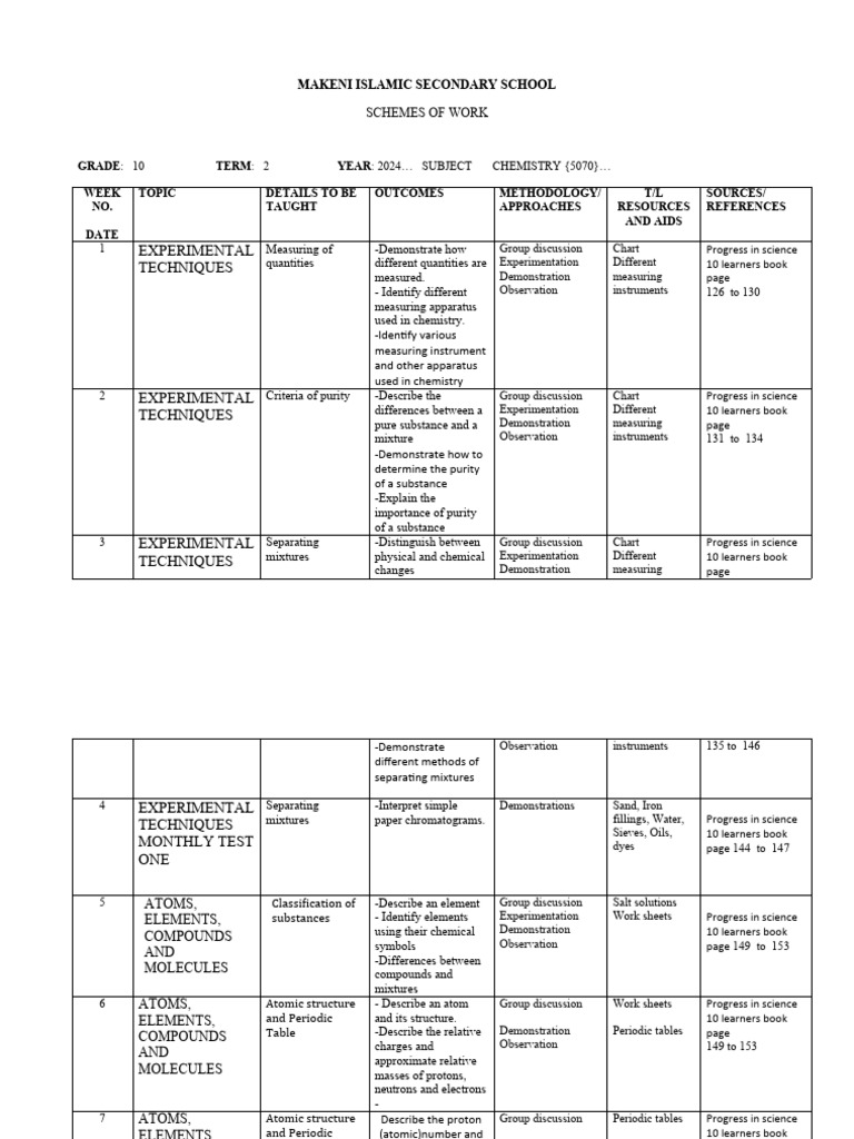 5124 (Chemistry) Grade 10 Term 2 - 114525 | PDF | Atoms | Chemical ...