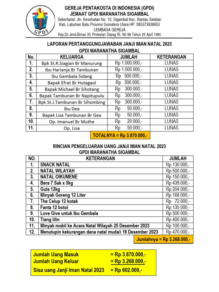 Laporan Janji Iman Natal 2023 | PDF