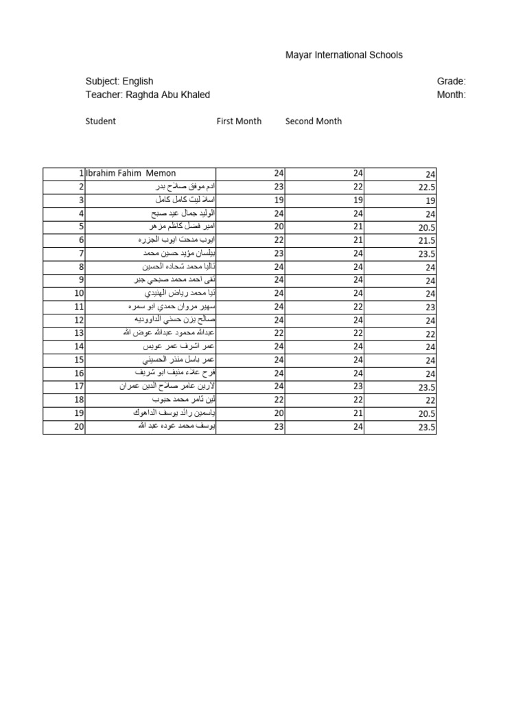 RAGHDA 2nd Semester 3E - 3G - 3H Third Month | PDF