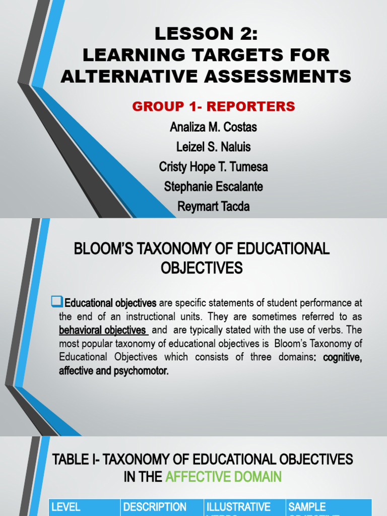 ED 15 Lesson2 Group1 | PDF | Knowledge | Affect (Psychology)