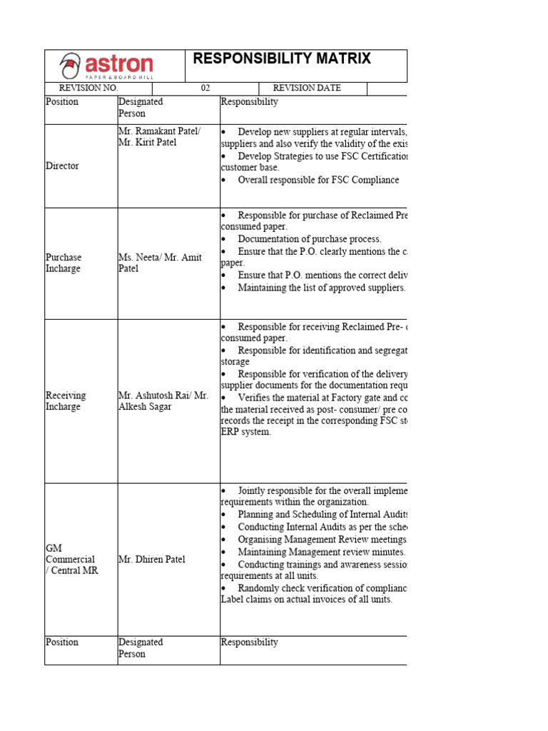 542566092 Responsibility Matrix | PDF | Forest Stewardship Council ...