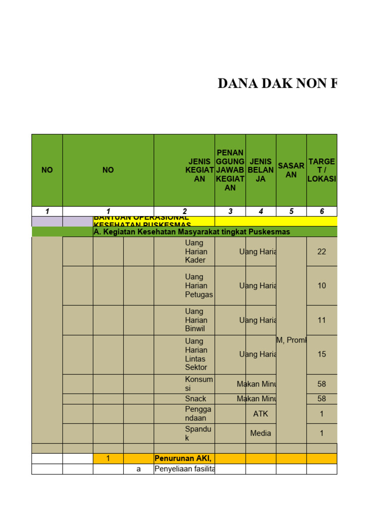 TABEL RUK 2025 POA BOK PKM WATAS MARGA Fix NIAN-1 | PDF