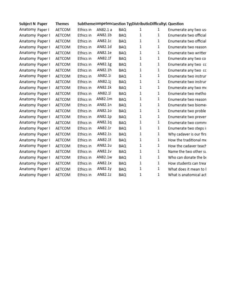 Anatomy Paper I Section B C | PDF | Cadaver | Health Care