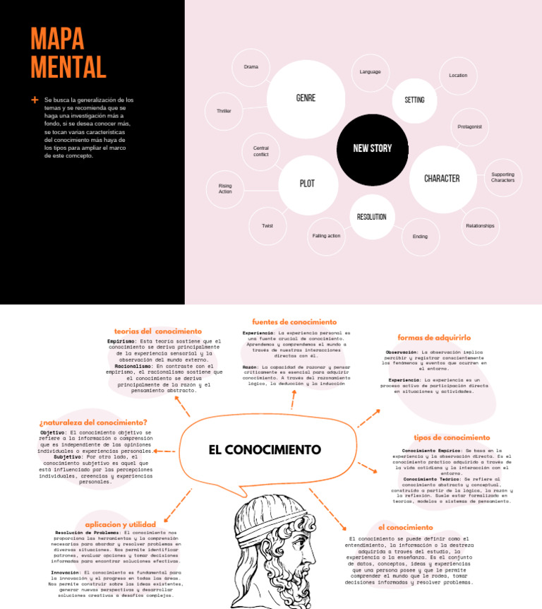 mapa mental del conocimiento | PDF | Experiencia | Conocimiento