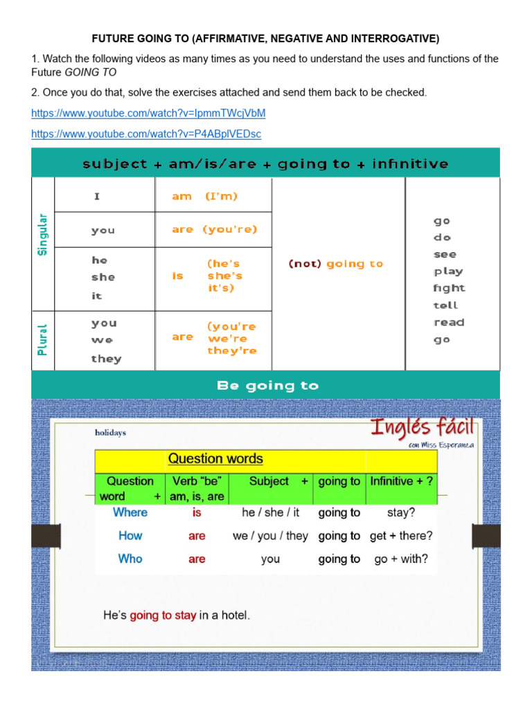 Future Going To (Affirmative, Negative and Interrogative) | PDF
