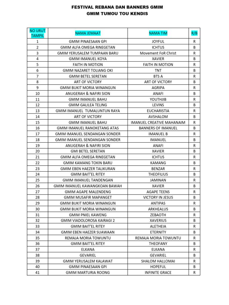 No Urut Tampil RNB | PDF