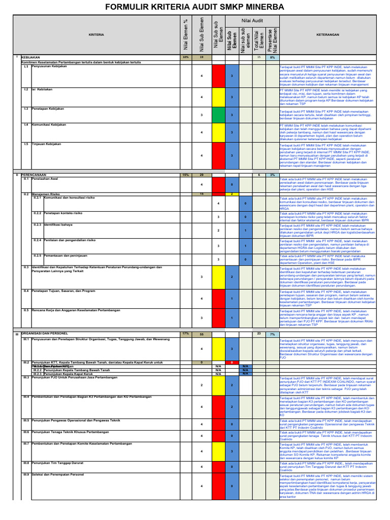 Audit Kriteria SMKP Minerba PT KPP INDE | PDF