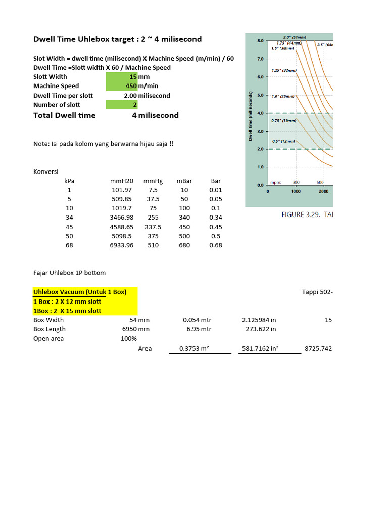 Dwell Time Calculation for Uhlebox | PDF