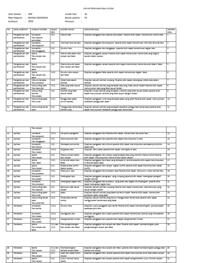 Kisi-Kisi Us 2024 | PDF