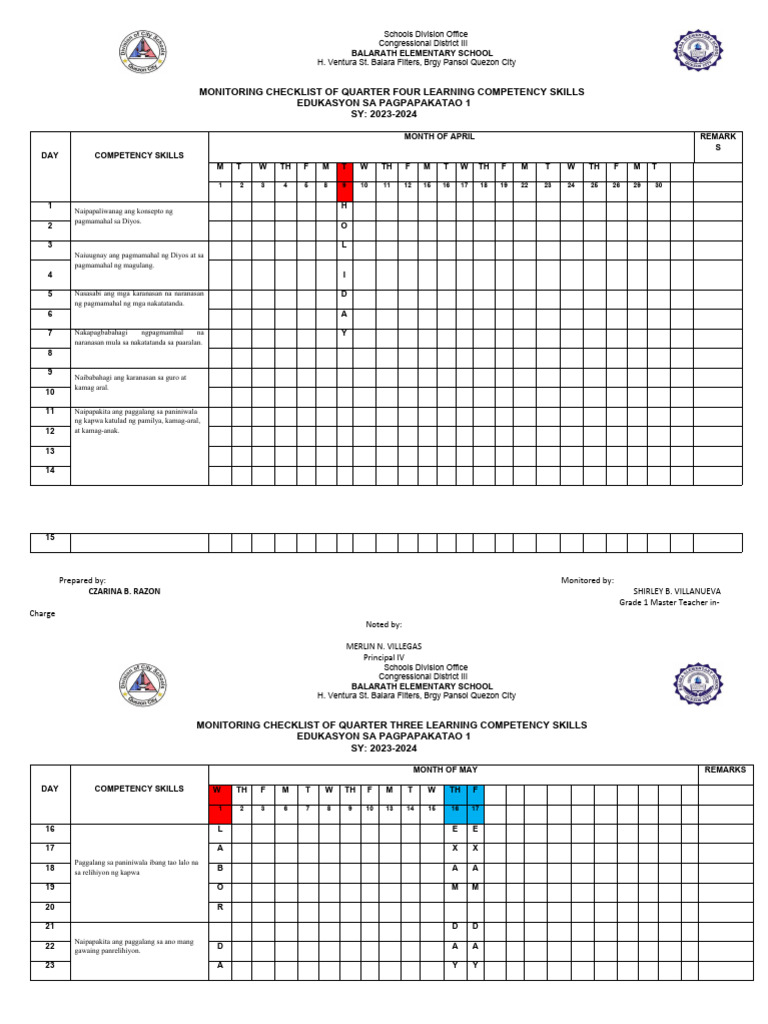 ESP Monitoring Checklist of Learning Compentency Skills Q4 | PDF