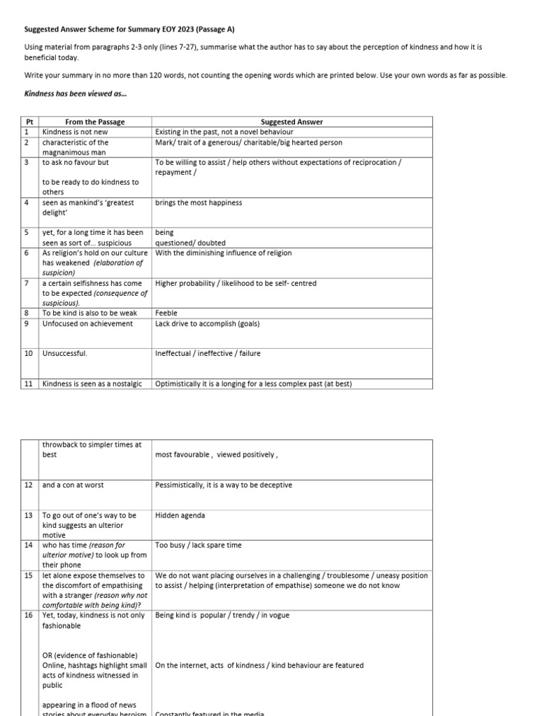 NYJC 2023 H1 General Paper 8807 P2 Summary Answer | PDF | Empathy ...