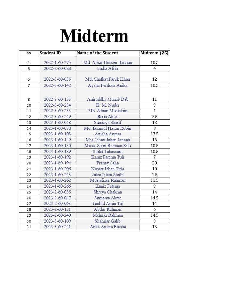 CSE110 Sec1 Midterm Marks Spring 2024 | PDF