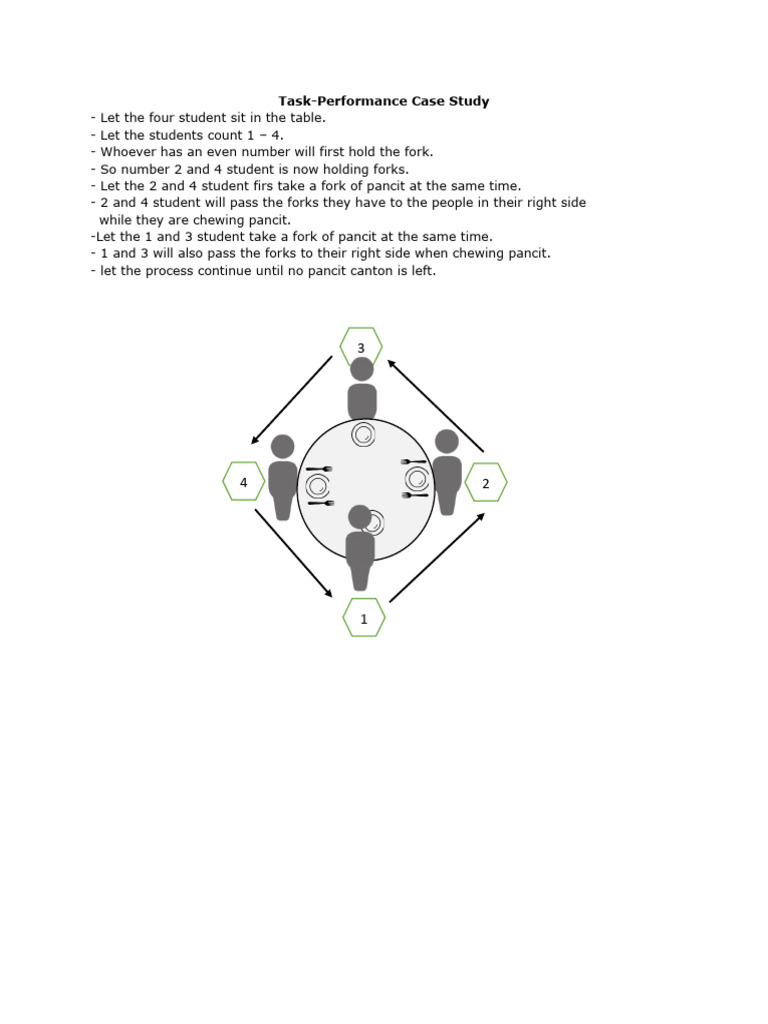 Task-Performace Case Study | PDF