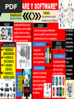 Infografia de Hardware y Software | PDF