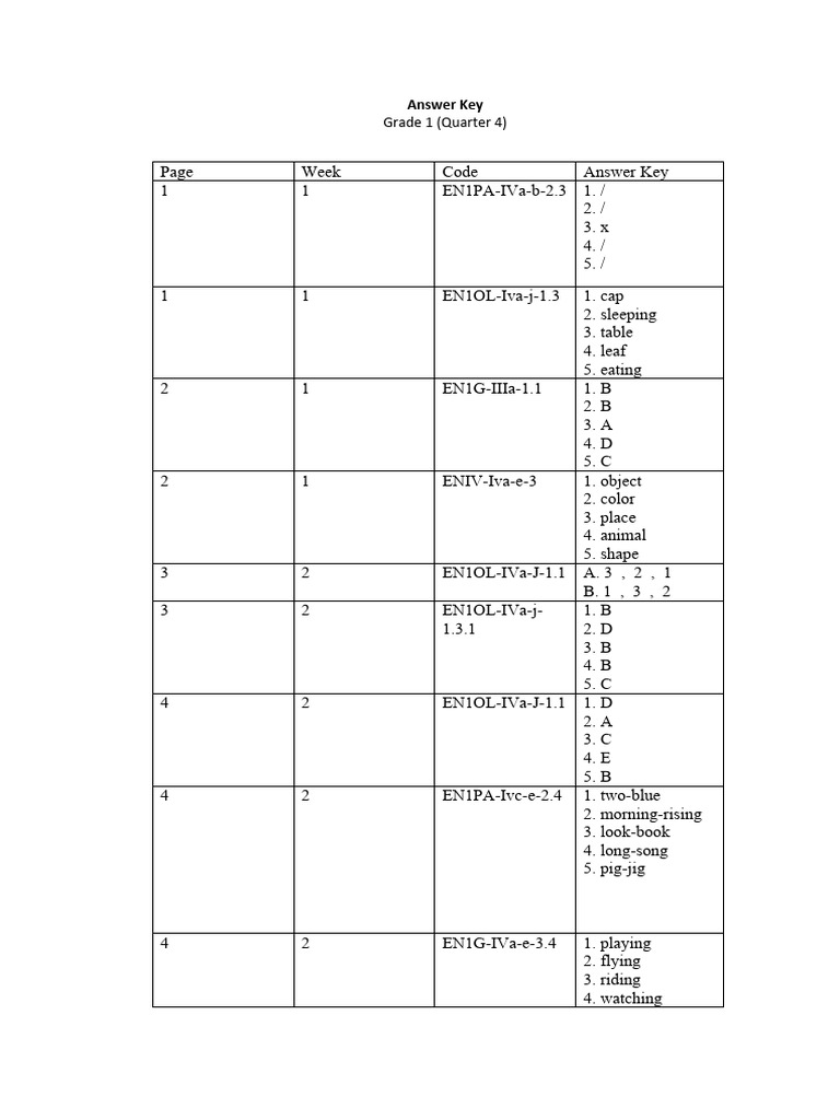 Q4 Answer Key | PDF | Senses | Nervous System