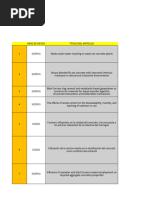 Standard Construction Productivity Norms-Manpower | PDF | Masonry ...