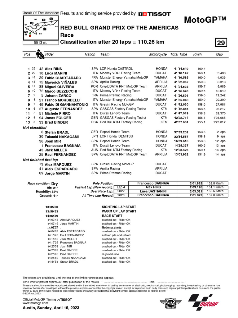 Classification | PDF | Motorcycle Racing | Motorsport