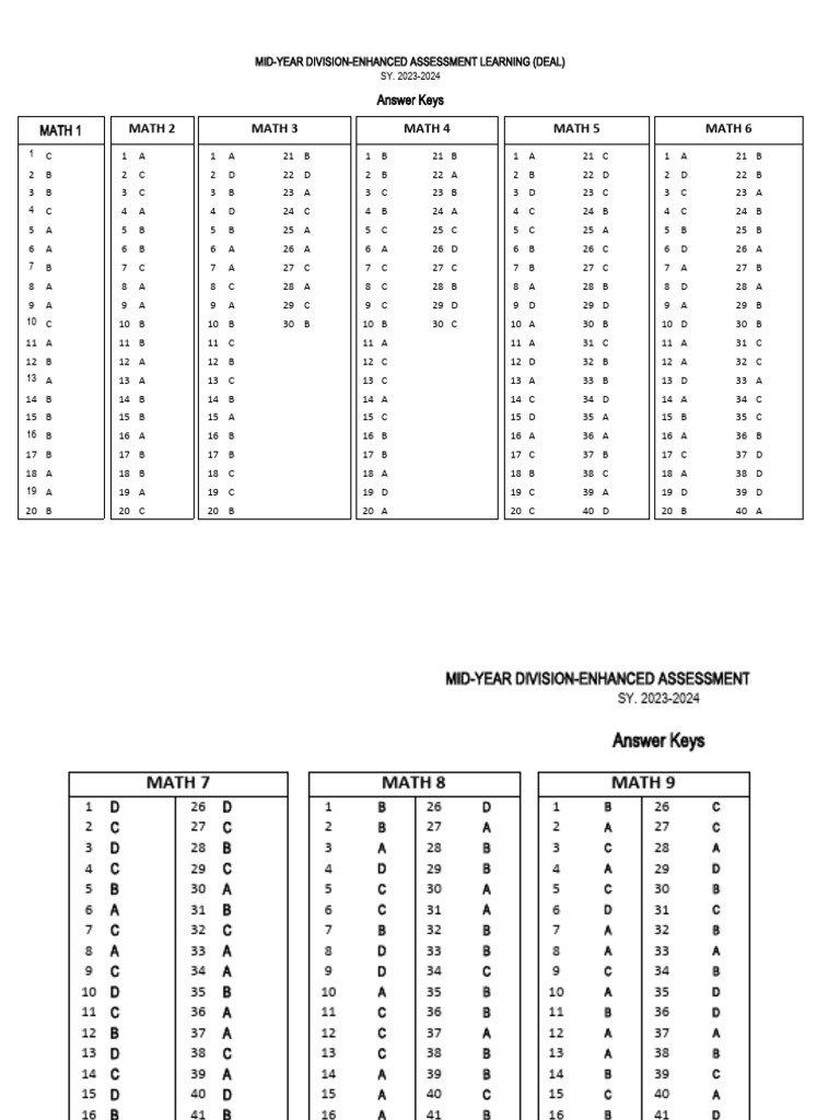 Mathematics Answer Key For MY DEAL 2024 | PDF | Mathematics | Science ...