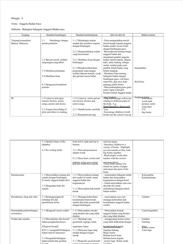 Dokumen - Tips - RPT Prasekolah Minggu 4 Tema Anggota Badan Saya | PDF