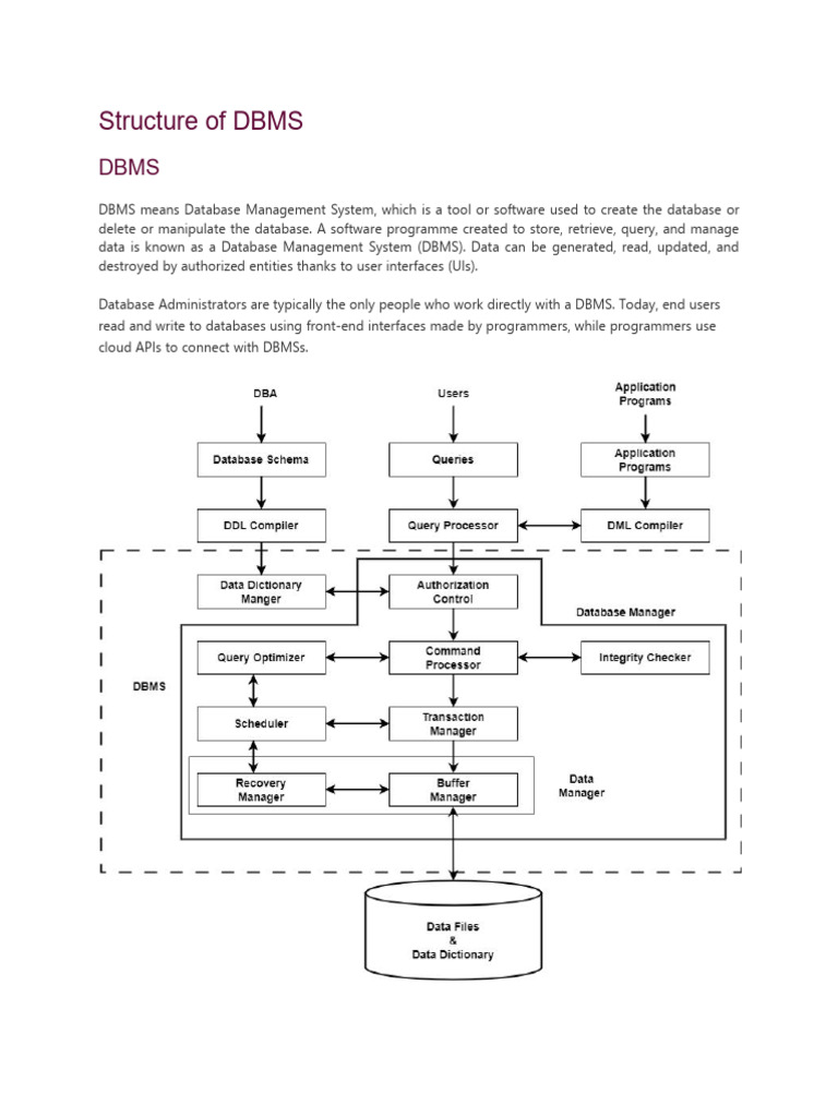 Module I DBMS | PDF | Databases | Conceptual Model Module I DBMS | PDF | Databases | Conceptual Model