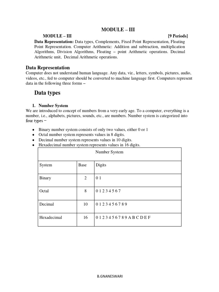 Coa Module-Iii | PDF | Byte | Ascii Coa Module-Iii | PDF | Byte | Ascii