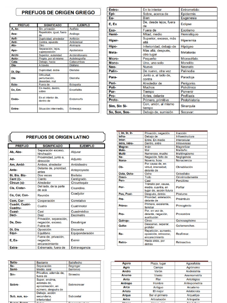Raices Griegas Latinas y Sufijos PDF | PDF