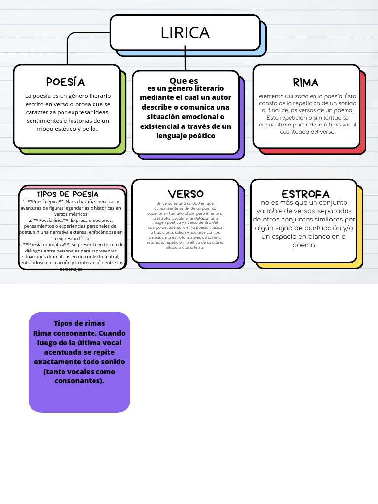Guía Básica de Tipos de Poesía | PDF | Poesía