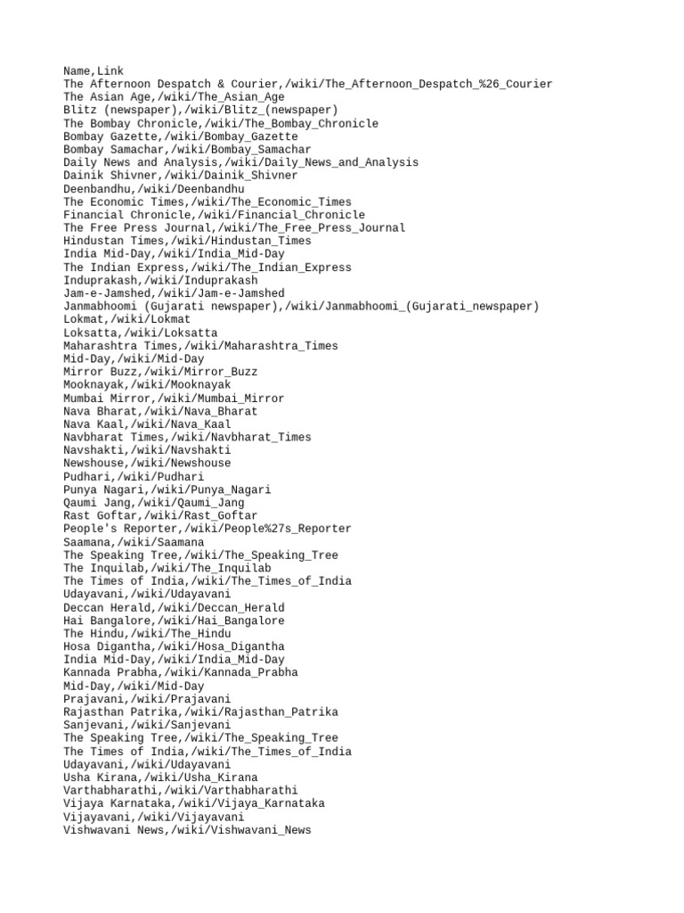 List of Indian Newspapers and Links | PDF | Periodicals | Newspapers