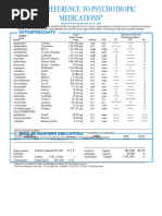 Psych Meds Cheat Sheet | PDF | Pharmacology | Psychoactive Drugs