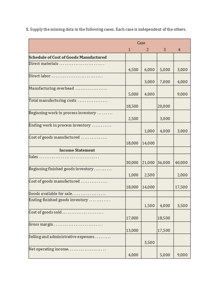 Assignment Questions | PDF | Cost Of Goods Sold | Income Statement