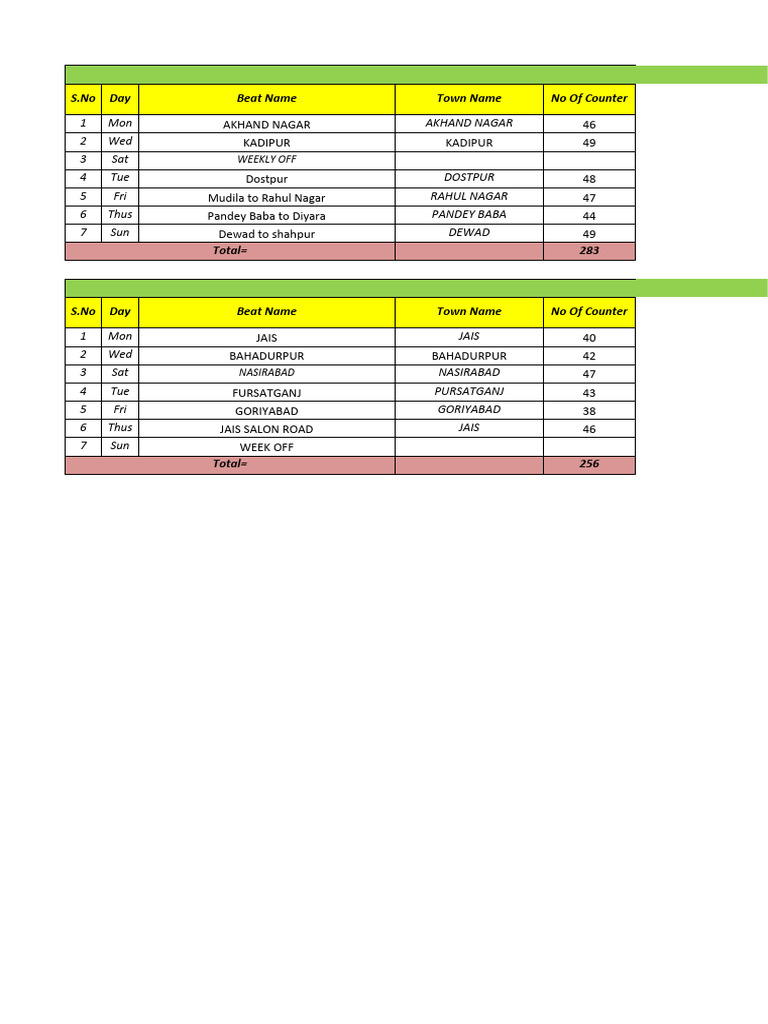 DSM Beat Plan FormatK | PDF