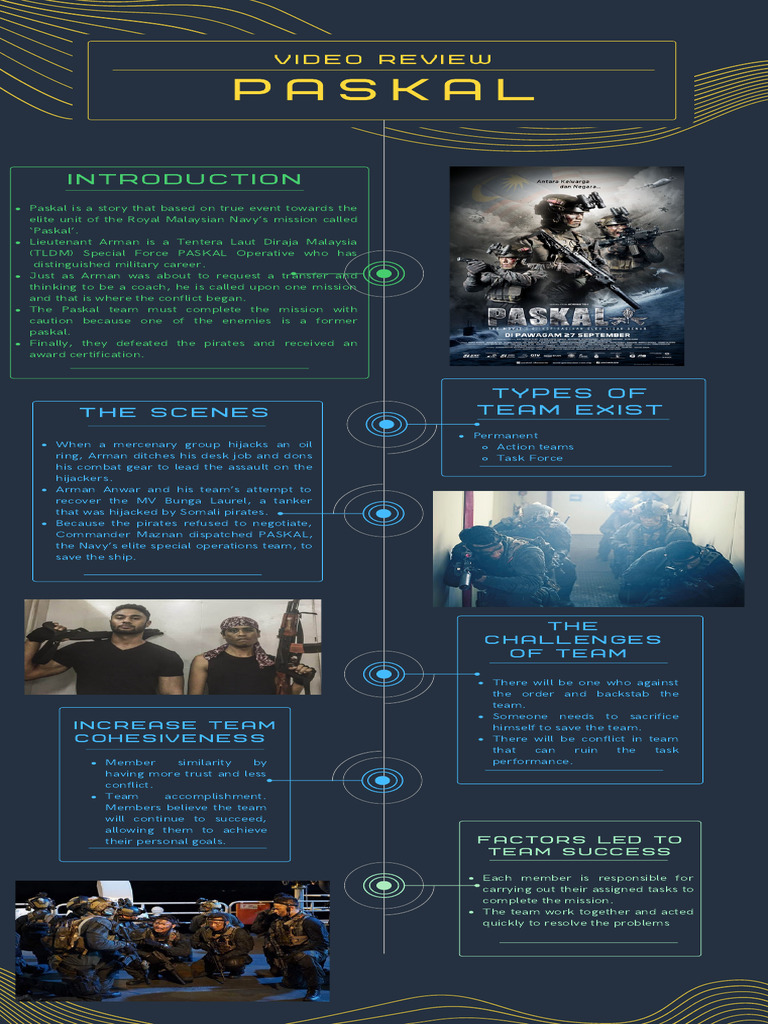 Infographic Movie Review Sample | PDF