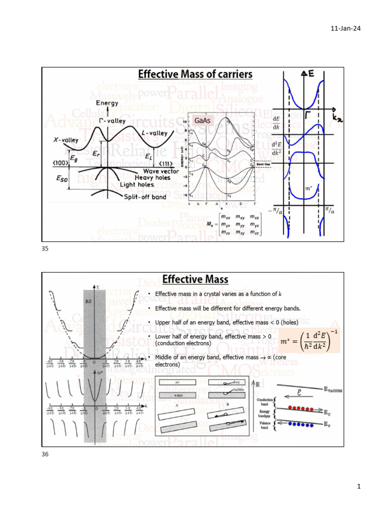 Effective Mass of Carriers | PDF