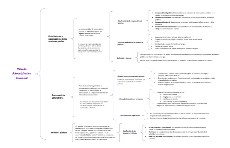 Tarea 6 Yami CO administrativo | PDF | Responsabilidad | Gobierno